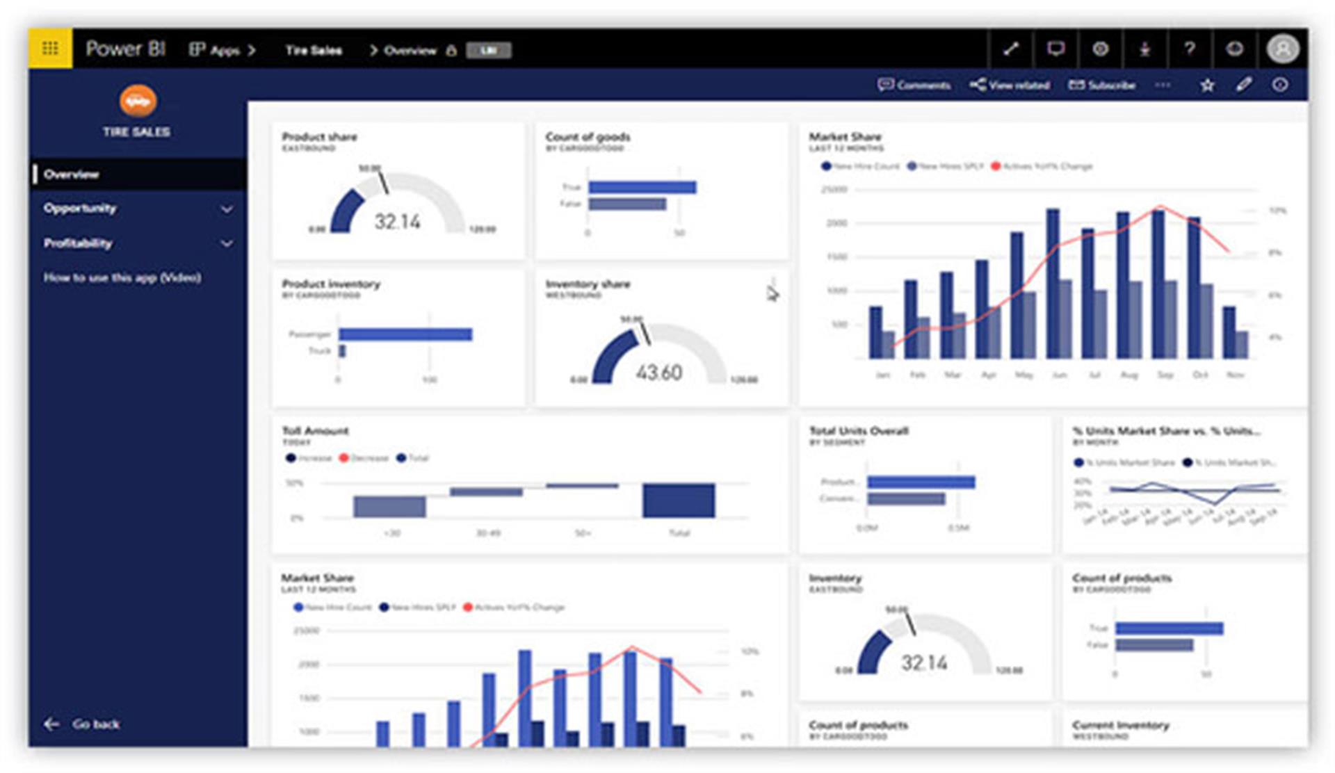 Tire Discounter Group - Main Site. Digital Transformation Services ...